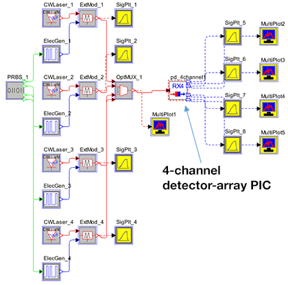 Detector Array | Synopsys