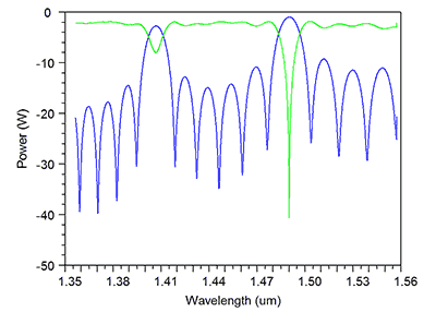 Detector Array | Synopsys