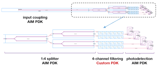 Detector Array | Synopsys