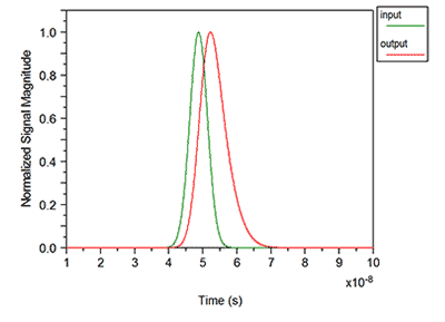Modeling Large-Core Multimode Fiber-Based Systems in ModeSYS | Synopsys