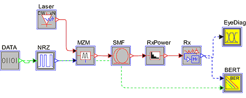 Total Jitter in High-Speed Serial I/O Links from the BER Bath-Tub ...