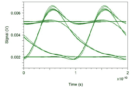 Multipath Interference (MPI) | Synopsys