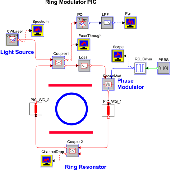 Ring Modulator PIC | Synopsys