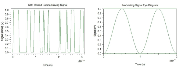 Ring Modulator PIC | Synopsys