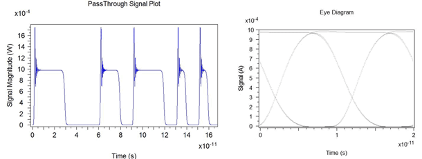 Ring Modulator PIC | Synopsys