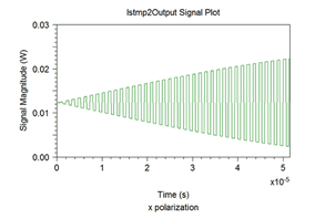 Sagnac Effect: Interferometric Fiber Optic Gyroscope (I-FOG) | Synopsys