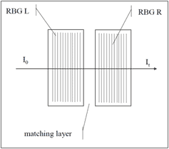 Optical Notch Filter PIC Using Cascaded Gratings | Synopsys