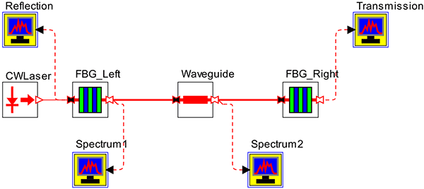 Optical Notch Filter PIC Using Cascaded Gratings | Synopsys